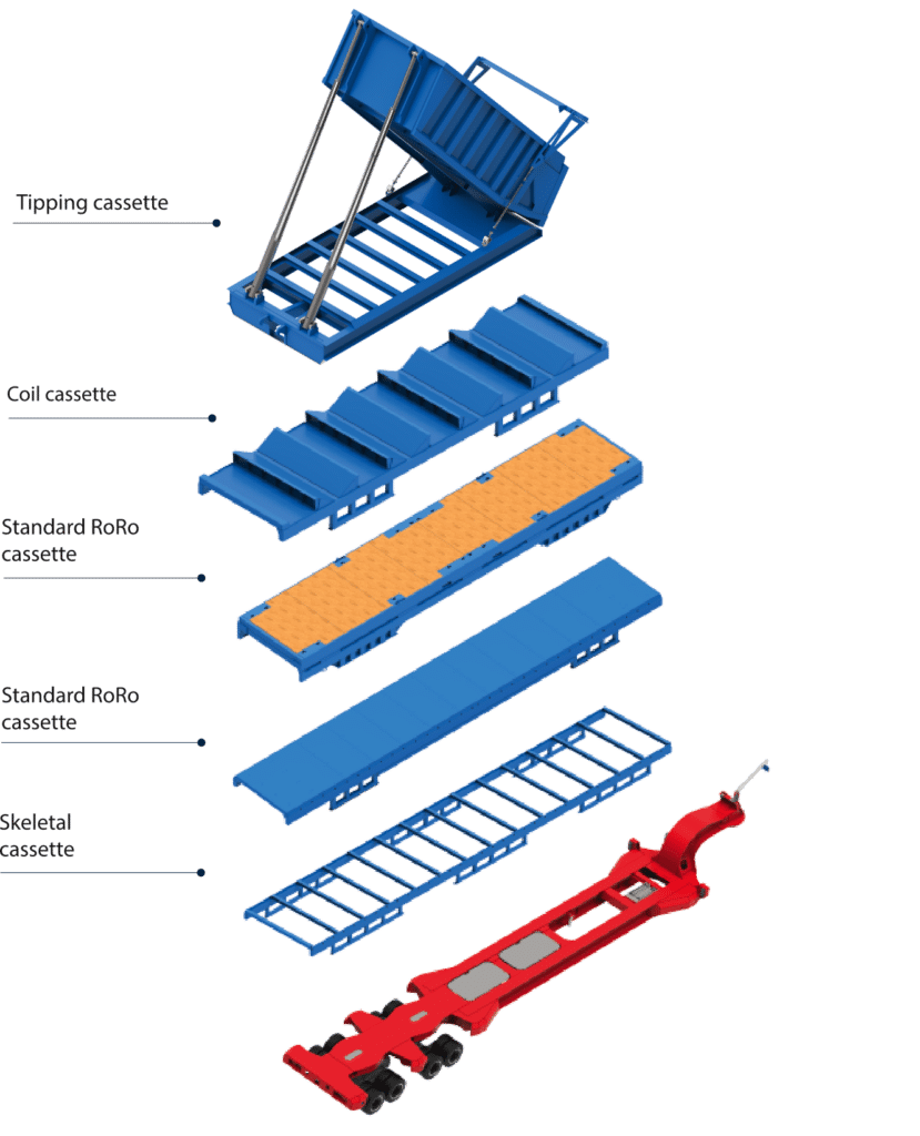 Versatile cassette solution | Port systems | NT Group