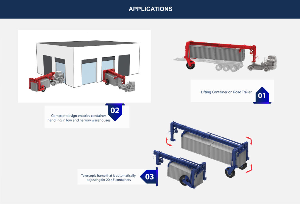Container mover designed for efficient and secure transport of ...