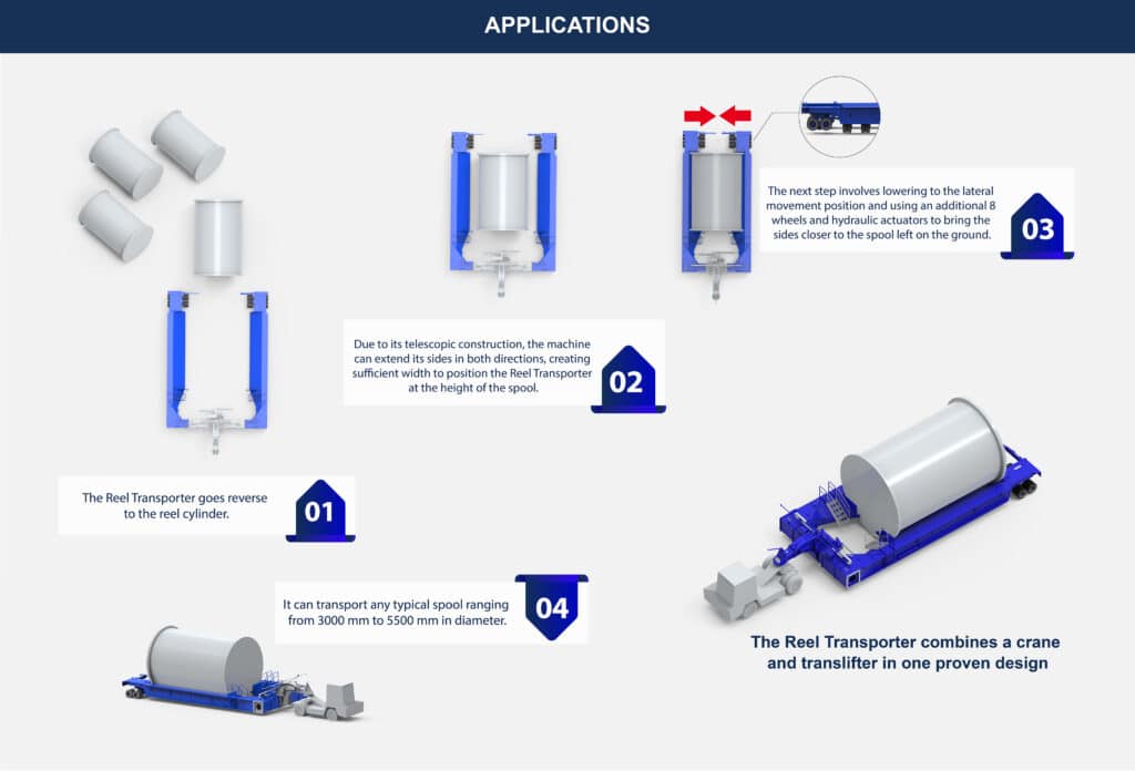 Reel Transporter by NT Group